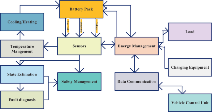 Performance Evaluation of Fault-Tolerant Strategies for Electric ...