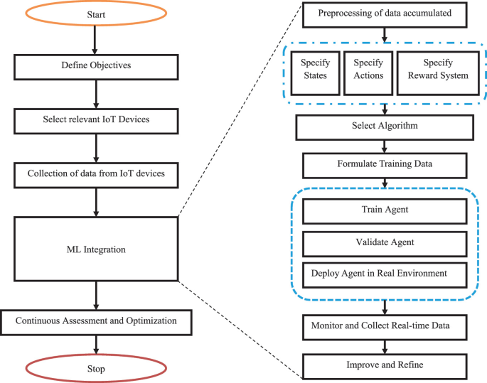 The Future of Health Care: Leveraging the Internet of Things and ...