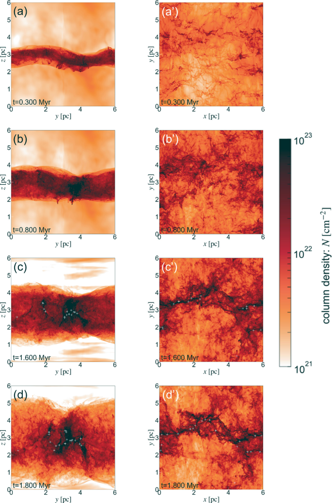 The Effect of Shock Wave Duration on Star Formation and the Initial ...