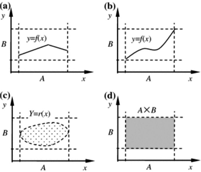 Correspondence Between Flexible Sets, and Flexible Linguistic Functions | SpringerLink