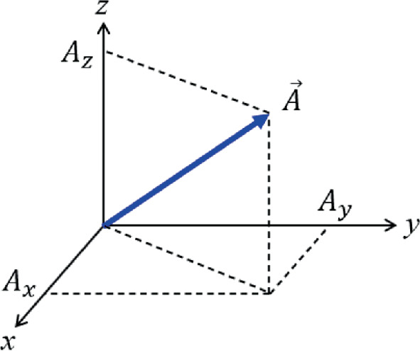 Fundamentals of Electromagnetics | SpringerLink