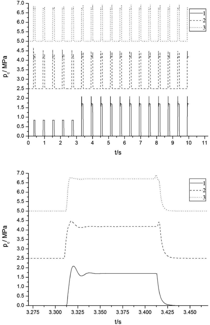 Simulation Analysis of the Operation of the Gel Propulsion System ...