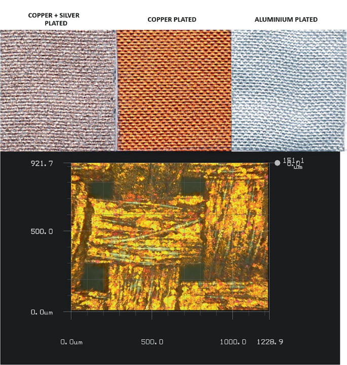 Weaving the Future: Exploring Electromagnetic Shielding Textiles ...