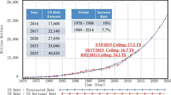 Debt Money System is Debt End! | SpringerLink