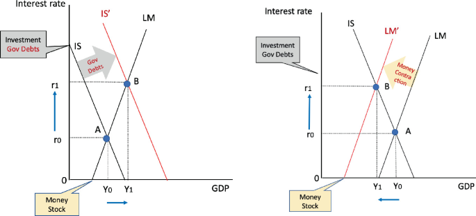 Paradigm Shift in Macroeconomics | Springer Nature Link (formerly ...