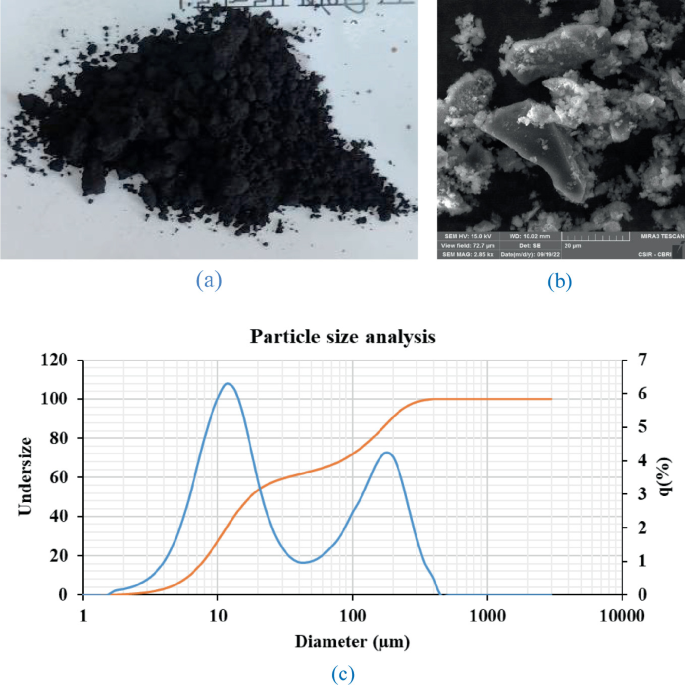 Performance Evaluation of Graphene Incorporated Cementitious Systems ...