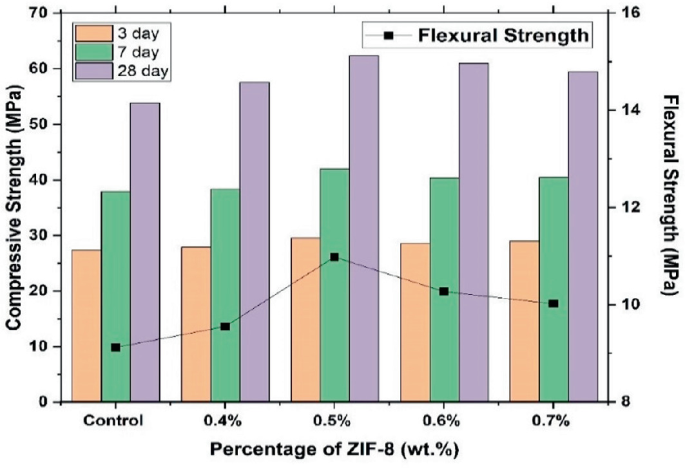 Synthesis and Application of Zeolitic Imidazolate Framework (ZIF-8) in ...