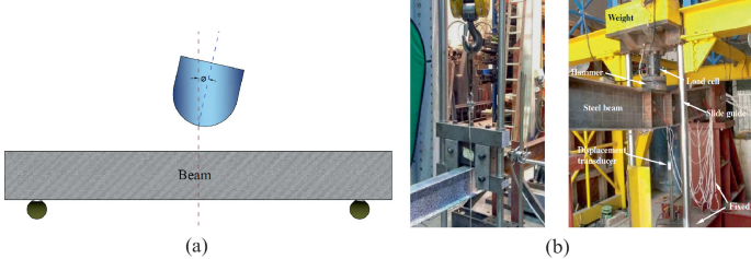 Exploring the Efficacy of Drop-Weight Impact Test on Structural ...