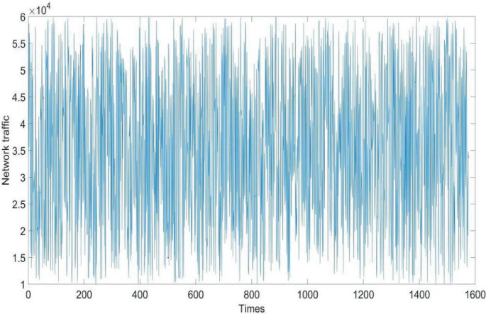 Complex Network Traffic Prediction Method Under Graph Neural Network ...