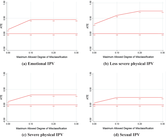 Violence as a Legacy: Impact of Witnessing Parental Violence | SpringerLink