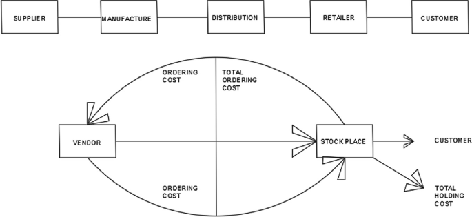 Optimizing a Sustainable Leakage Inventory Model Under Fuzzy ...