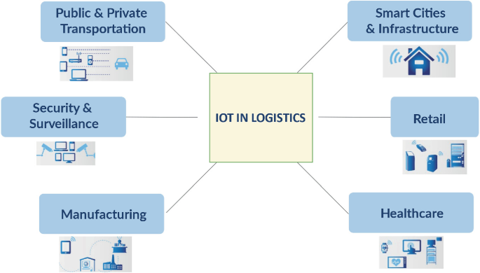 Navigating the Digital Age: Smart Manufacturing and Logistics ...