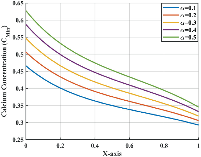 Fuzzy Laplace Transform Model to Study the Effect of Buffer and ER ...