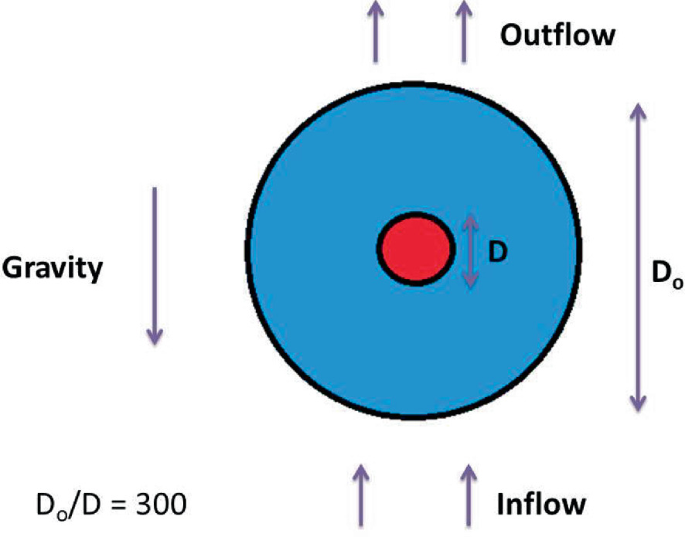 Numerical Simulation and Flow Modeling of Viscoelastic Fluid for Heat ...