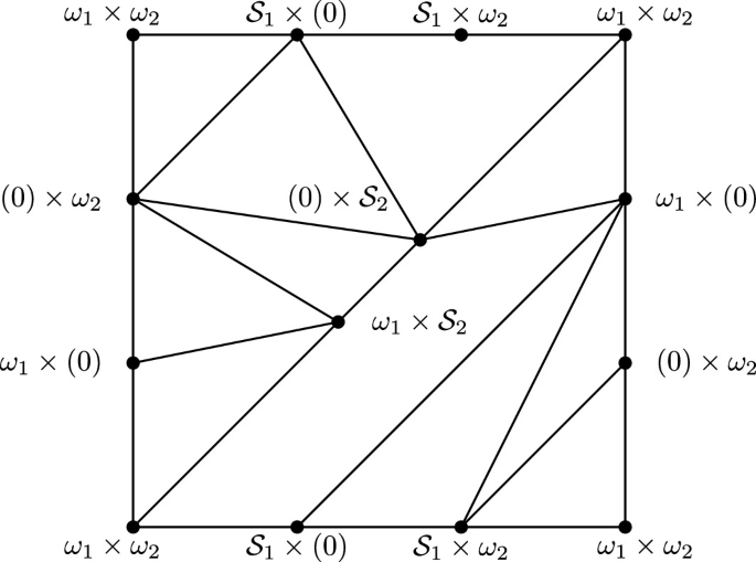 On the Genus and Crosscap of the Extended Sum Annihilating-Ideal Graph ...