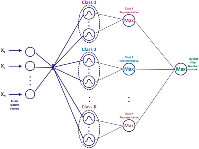 Person Re-identification Using Convolutional Fuzzy Neural Network Classifier | SpringerLink