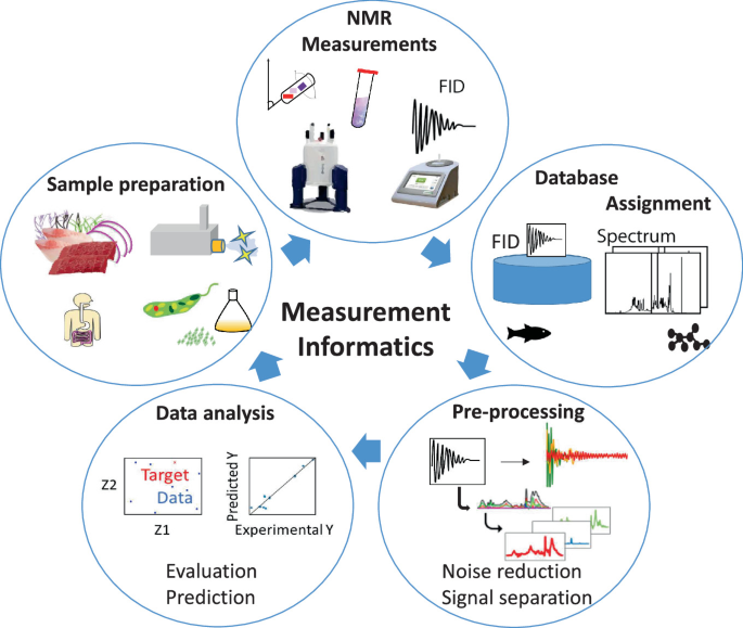 NMR Data Science | Springer Nature Link