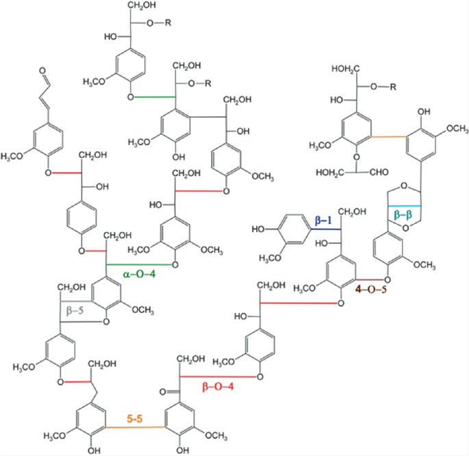Eco-Friendly Lignin-Based Flame Retardant from Different Polymeric ...