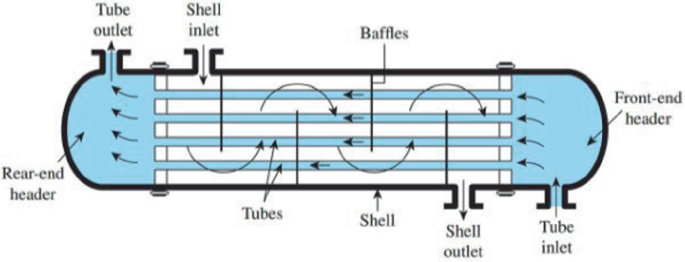 Development of Computerized Shell-and-Tube Heat Exchanger System in Co ...