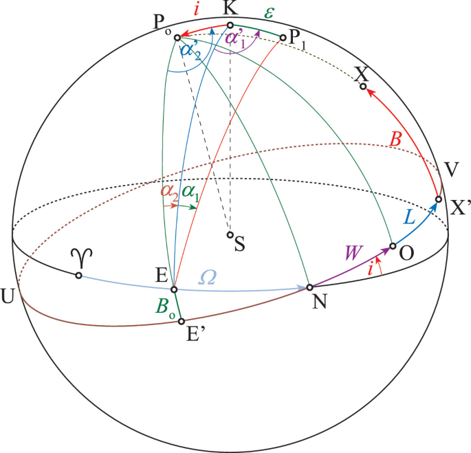 Coordinate Systems and Coordinate Transformation | SpringerLink