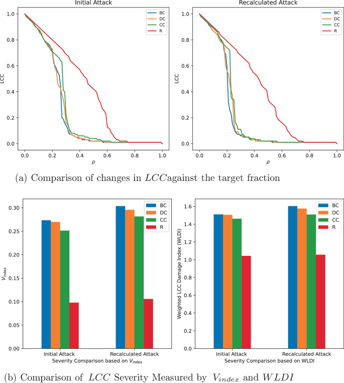 An Enhanced Measure for Assessing the Severity of an Attack Strategy in ...