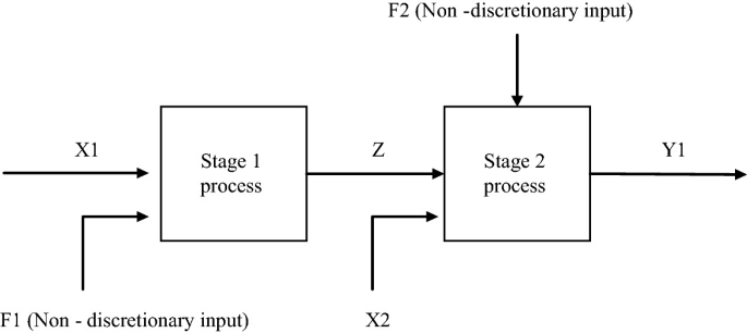 A Literature Review for Nonparametric Frontier Methods Applied to ...
