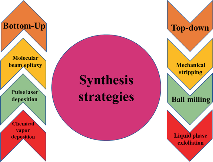 Boron-Based Two-Dimensional Nanosheets in Energy Devices | Springer ...