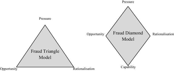 Evolutionary Metamorphosis of Money Management: Analysing Financial ...