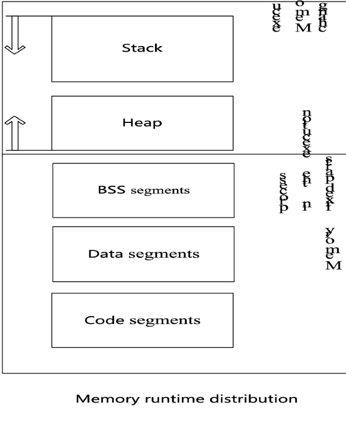 Research and Application of Memory Space Deterministic Verification of ...