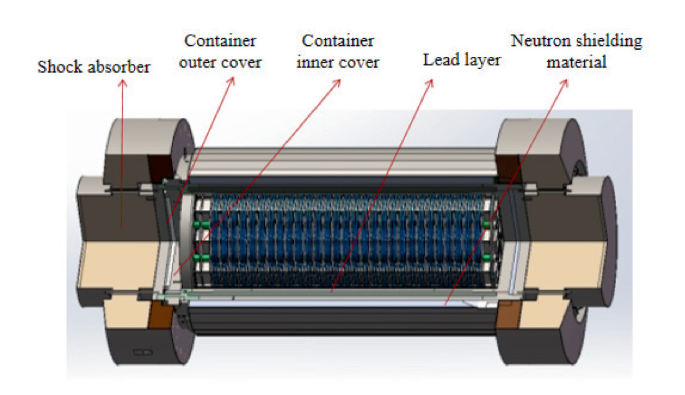 Thermal Analysis on Accident Conditions of Spent Fuel Transport Containers | SpringerLink