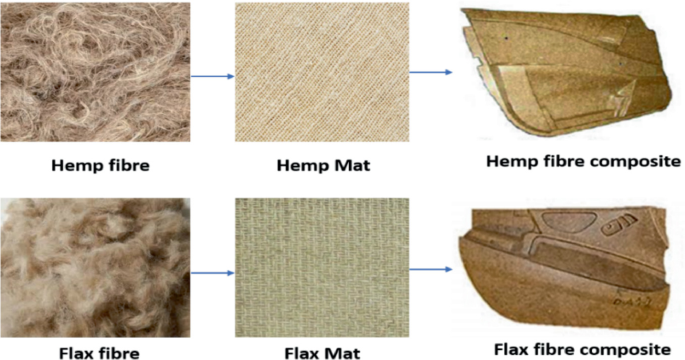 Biodegradable Polymers and Composites for Automotive Applications: A ...