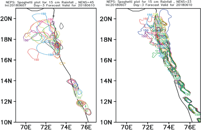 Ensemble Forecasting of Severe Storms Over Indian Region | SpringerLink