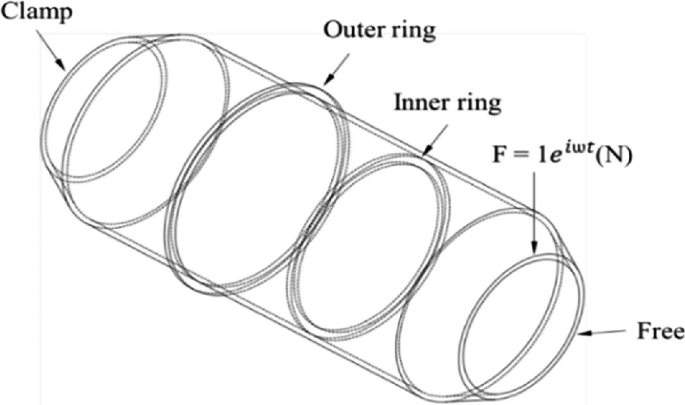 Free Vibration Analysis on Inner/Outer Ring-Stiffened Combined Shells ...