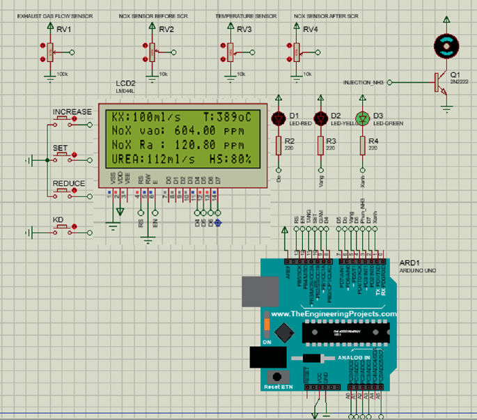 Simulation of Urea Injection in a Closed-Loop Control Using Proteus ...