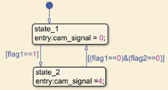 A Systematic Approach to Modeling Crankshaft and Camshaft Signal for ...