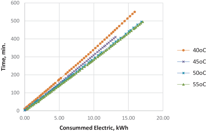 A Honey Dehydrator Working at Atmospheric Pressure Using a Heat Pump ...