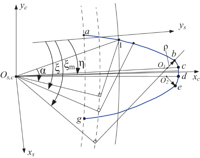 A Design Review for Generating Involute Tooth Profile of Non-circular Gear Pair | SpringerLink