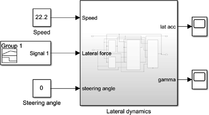 Modeling and Simulation of Automotive Dynamics with the Effect of ...