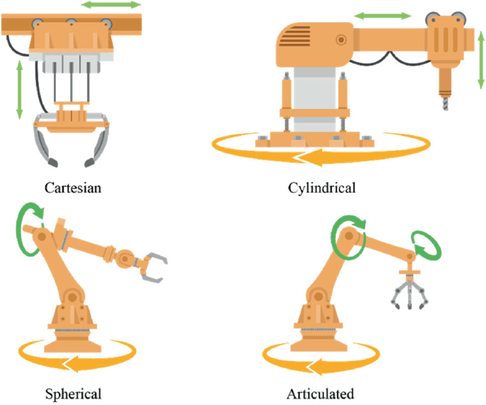 Robotics in Mechatronics Engineering | SpringerLink