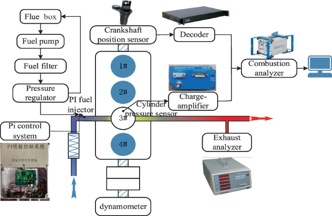 Experimental Study on Combustion Characteristics of Coal-Based Naphtha ...