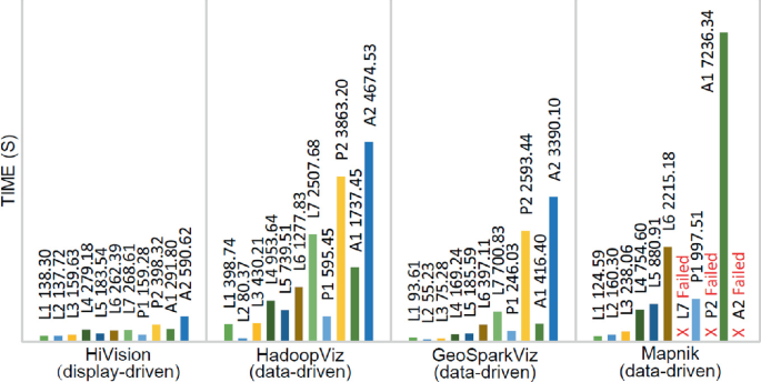 Online Mapping and Visualization | SpringerLink