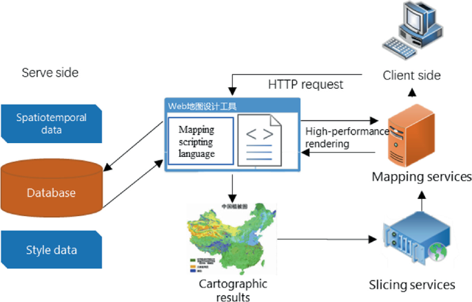 Online Mapping and Visualization | Springer Nature Link