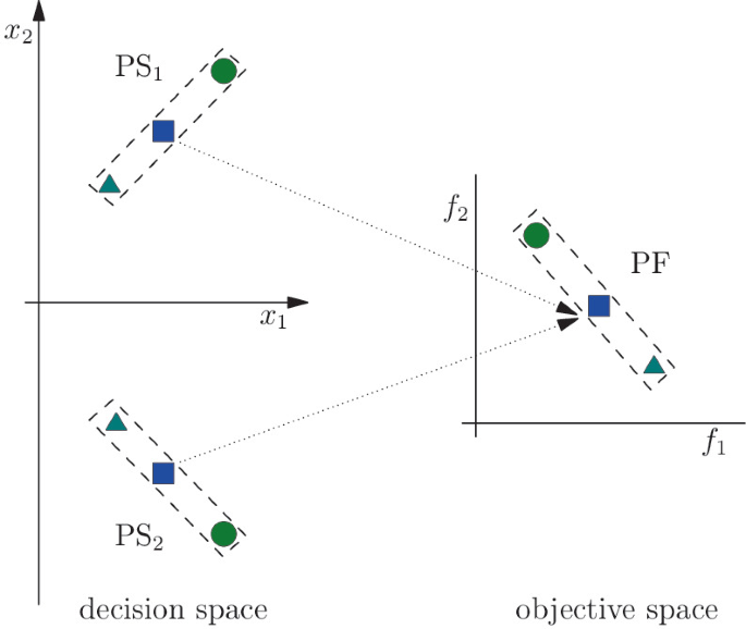 Automated Planning and Scheduling with Swarm Intelligence | SpringerLink