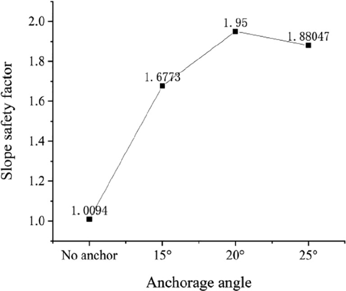 Study on the Influence of Anchor Reinforcement Methods on the Stability ...