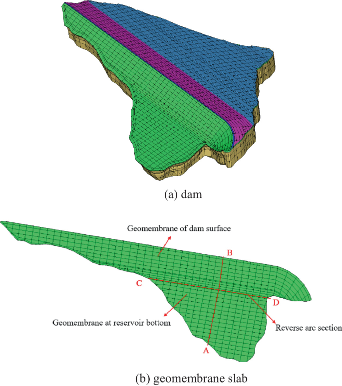 Seismic Safety of a High Geomembrane Faced Soft Rockfill Dam on ...