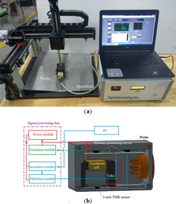 Identification of Tiny Surface Cracks in a Rugged Weld by Signal ...