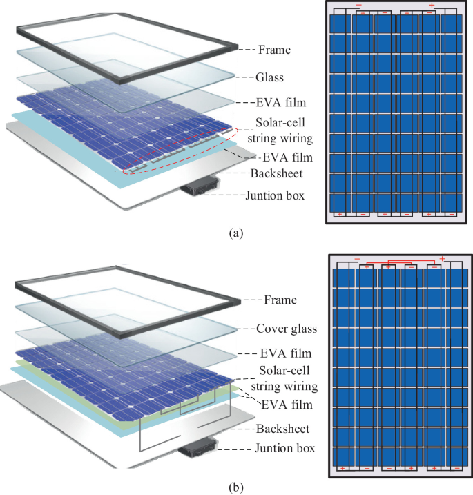 Novel Solar-Cell String Wiring of Photovoltaic Module for Reducing ...