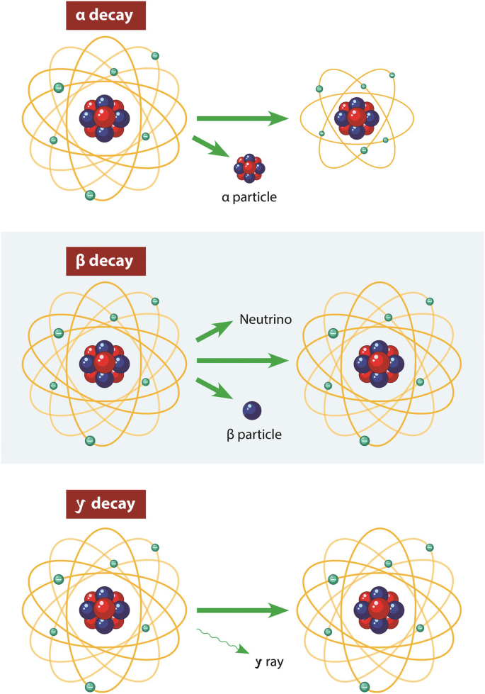 Radionuclide Nanoimaging | Springer Nature Link