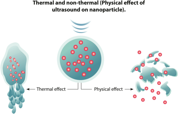 Ultrasound Nanoimaging I | SpringerLink