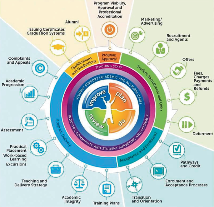 Problem Scoping for the Future of Design Education: A Student Lifecycle ...